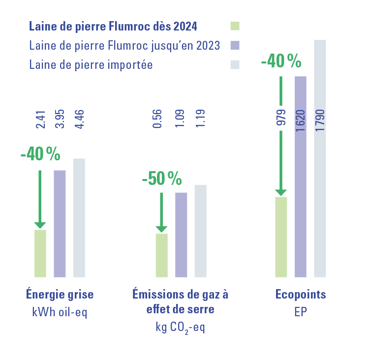 Flumroc – Force hydraulique